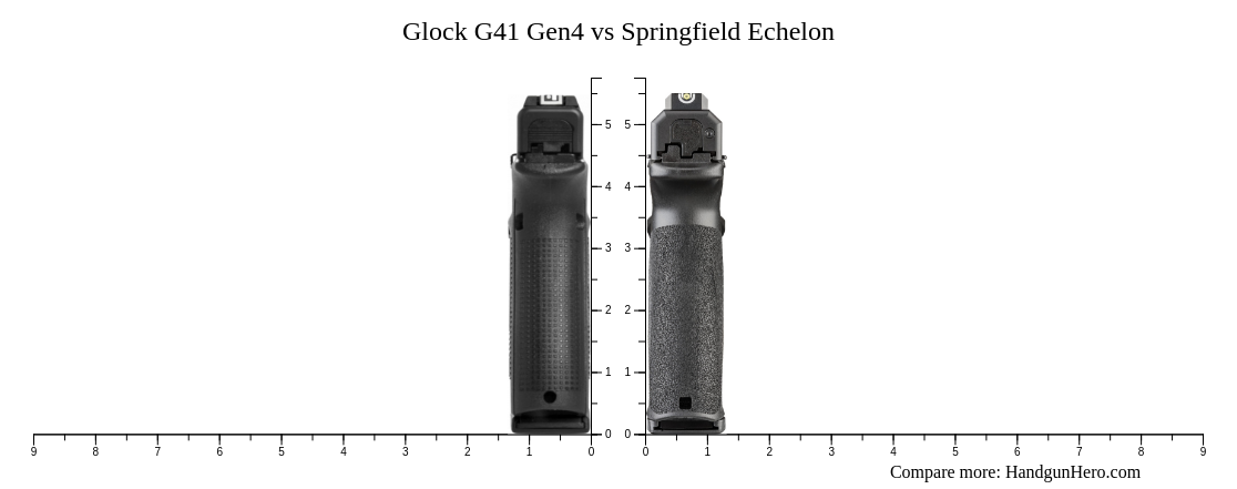 Glock G41 Gen4 vs Springfield Echelon size comparison | Handgun Hero
