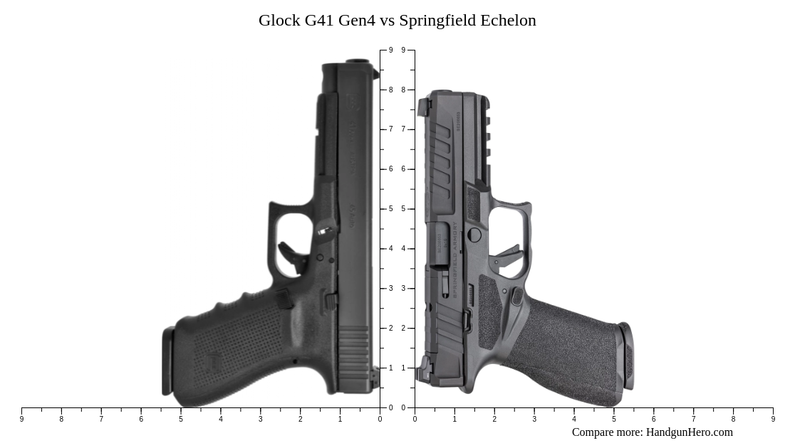 Glock G41 Gen4 vs Springfield Echelon size comparison | Handgun Hero