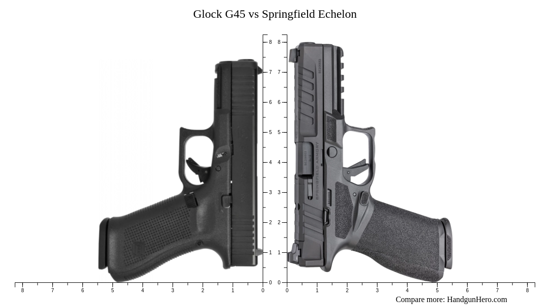 Glock G34 vs Glock G45 vs Glock G17 vs Glock G17 Gen5 vs Springfield ...