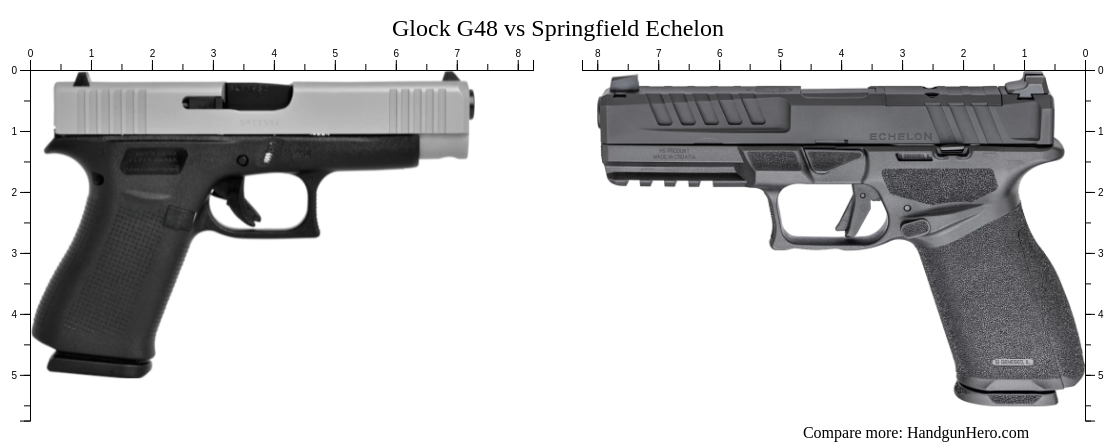 Glock G48 vs Springfield Echelon size comparison | Handgun Hero