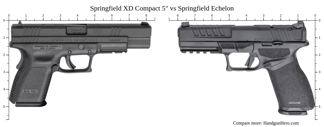 Springfield XD Compact 5" vs Springfield Echelon size comparison ...