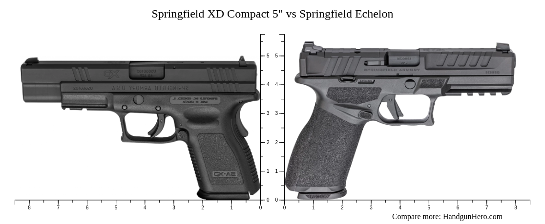 Springfield XD Compact 5" vs Springfield Echelon size comparison ...