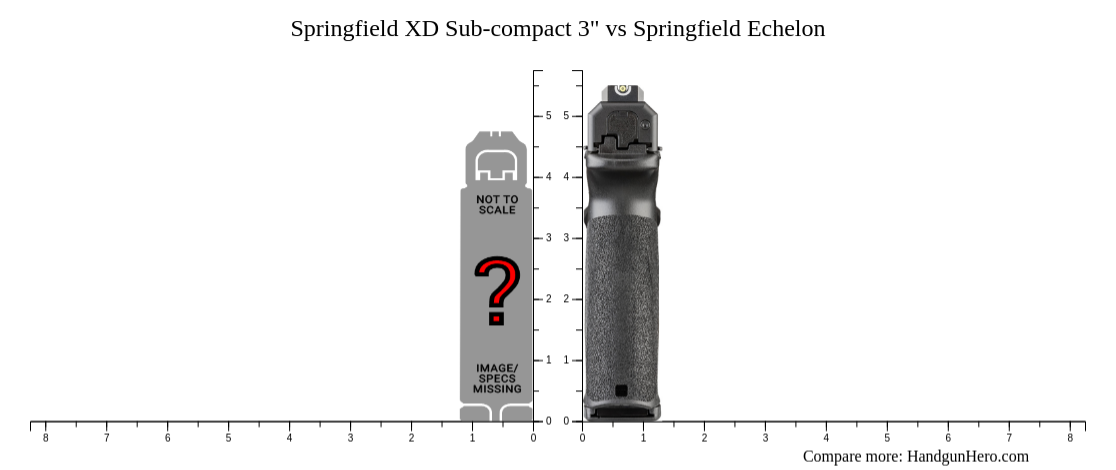 Springfield XD Sub-compact 3" vs Springfield Echelon size comparison ...
