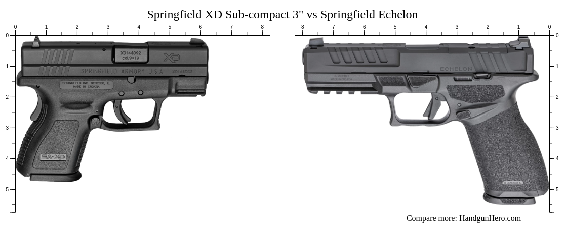 Springfield XD Sub-compact 3" vs Springfield Echelon size comparison ...