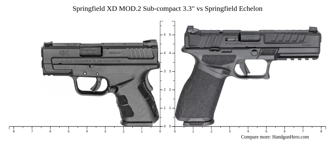 Springfield XD MOD.2 Sub-compact 3.3" vs Springfield Echelon size ...