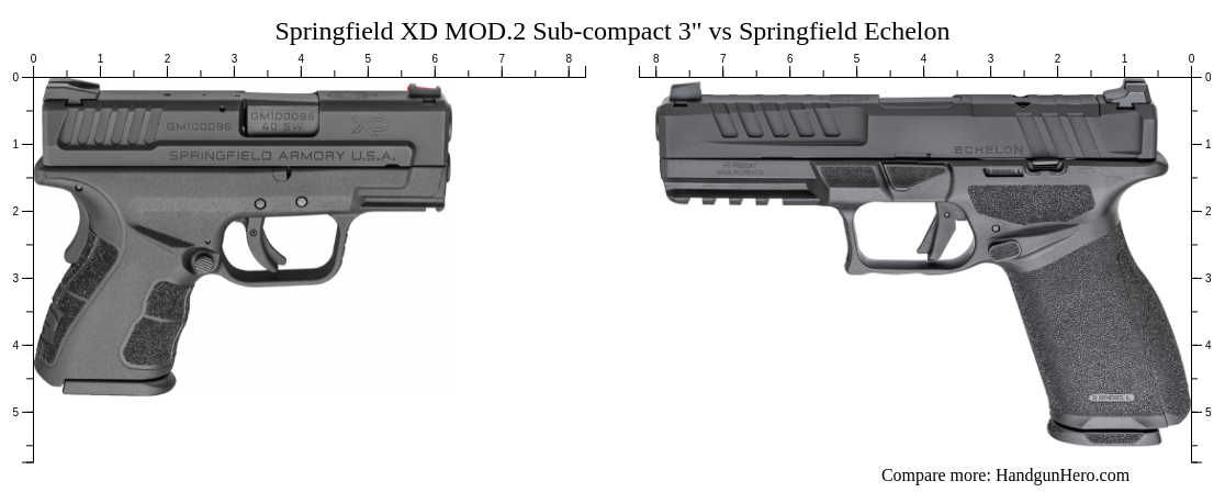 Springfield XD MOD.2 Sub-compact 3" vs Springfield Echelon size ...