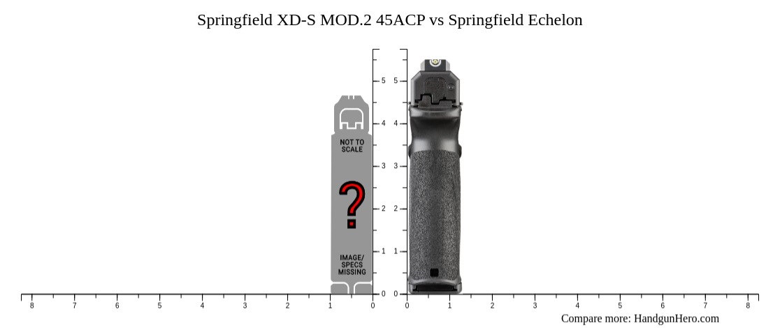 Springfield XD-S MOD.2 45ACP vs Springfield Echelon size comparison ...