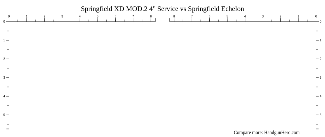 Springfield XD MOD.2 4" Service vs Springfield Echelon size comparison ...