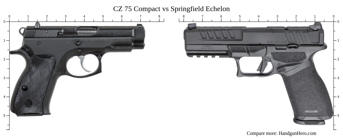 CZ 75 Compact vs Springfield Echelon size comparison | Handgun Hero