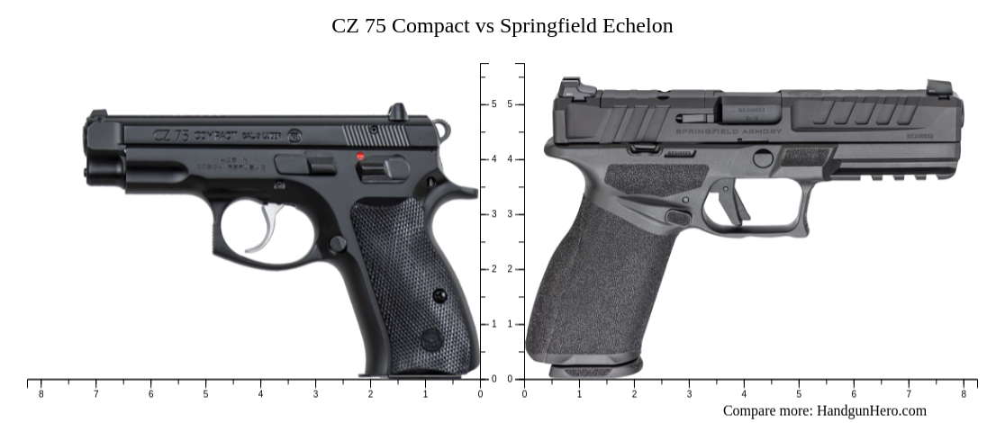 CZ 75 Compact vs Springfield Echelon size comparison | Handgun Hero