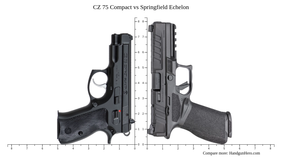 CZ 75 Compact vs Springfield Echelon size comparison | Handgun Hero