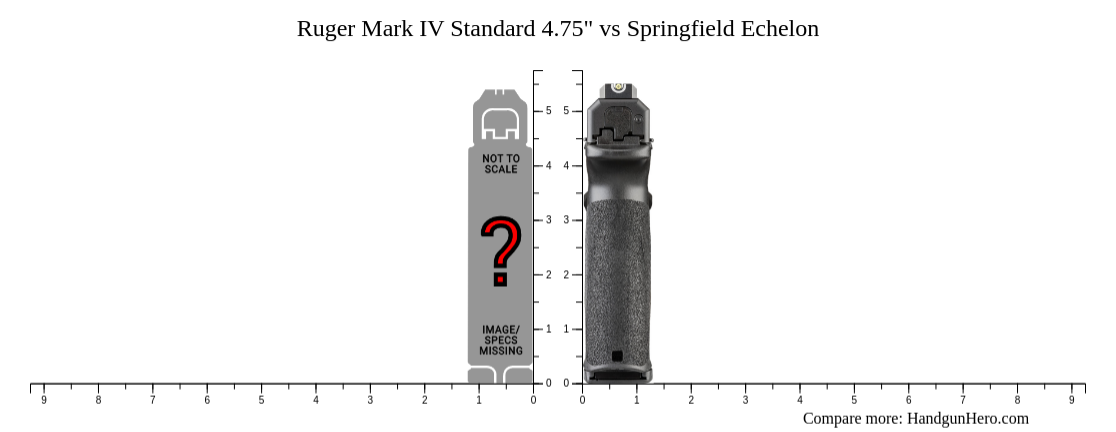 Ruger Mark IV Standard 4.75" vs Springfield Echelon size comparison ...
