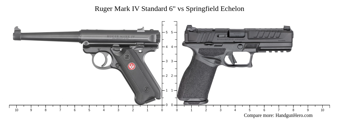 Ruger Mark IV Standard 6" vs Springfield Echelon size comparison ...
