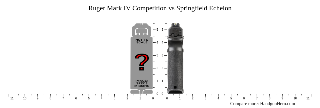 Ruger Mark IV Competition vs Springfield Echelon size comparison ...