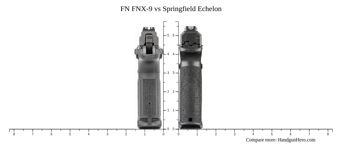 FN FNX-9 vs Springfield Echelon size comparison | Handgun Hero