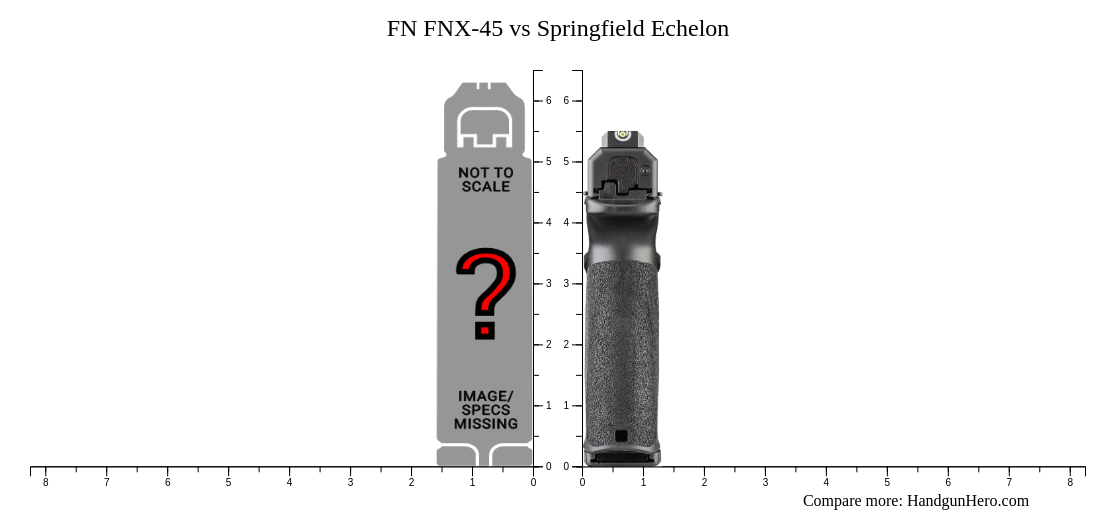 FN FNX-45 vs Springfield Echelon size comparison | Handgun Hero