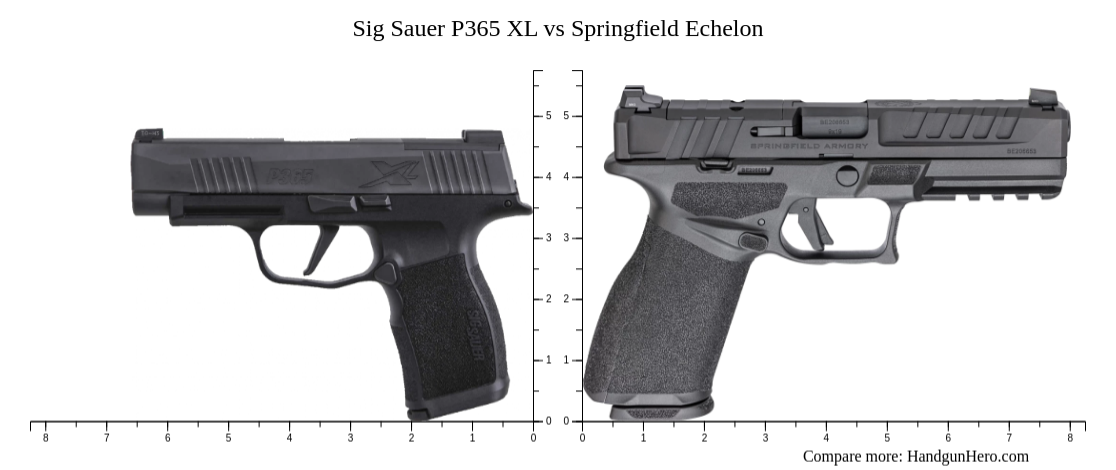 Glock G19 Vs Sig Sauer P365 Xl Vs Sig Sauer P320 X Carry Vs Sig Sauer