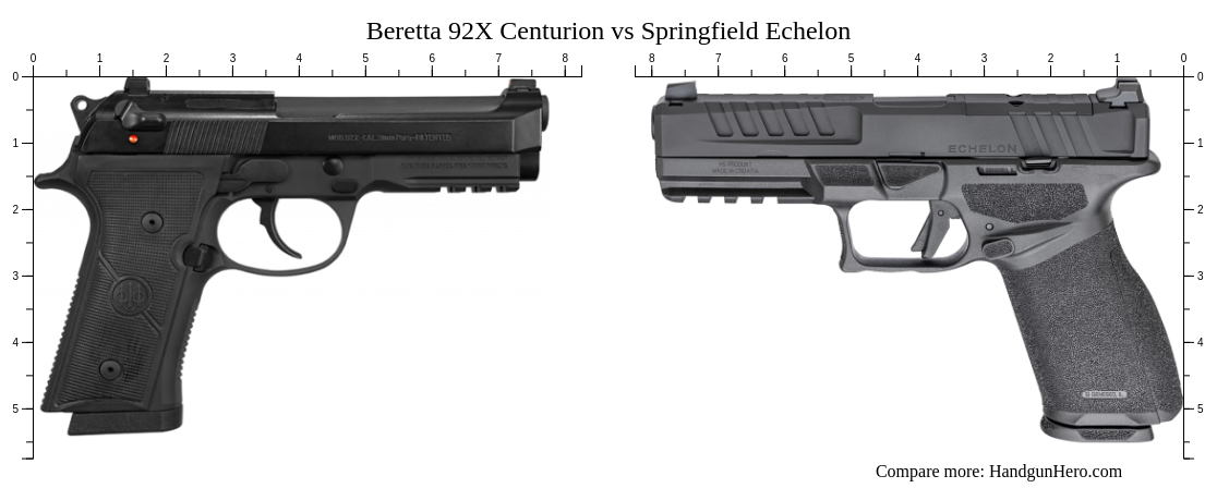 Beretta 92X Centurion vs Springfield Echelon size comparison | Handgun Hero