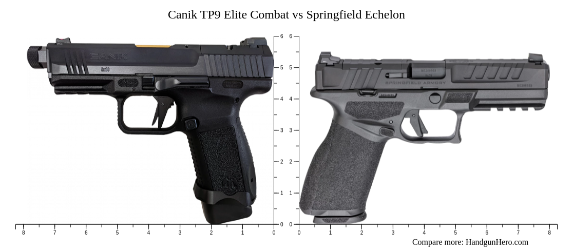 Canik TP9 Elite Combat vs Springfield Echelon size comparison | Handgun Hero