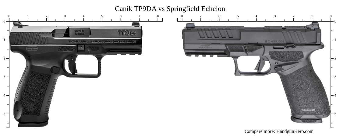 Canik TP9DA vs Springfield Echelon size comparison | Handgun Hero