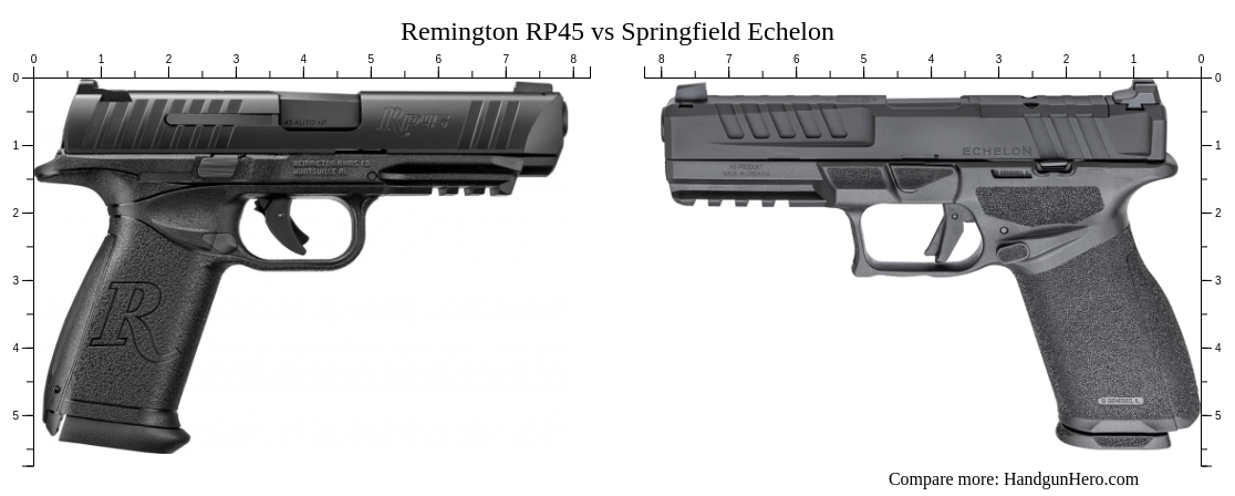 Remington RP45 vs Springfield Echelon size comparison | Handgun Hero