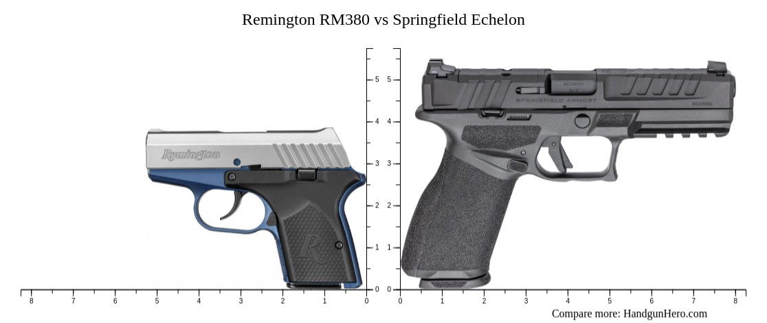 Remington RM380 vs Springfield Echelon size comparison | Handgun Hero