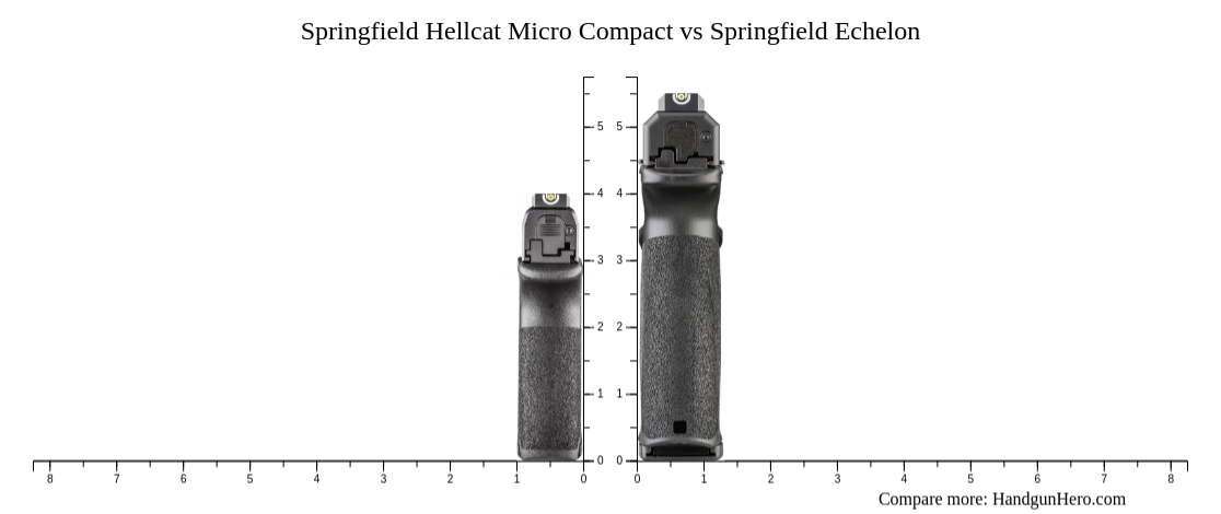 Springfield Hellcat Micro Compact vs Springfield Echelon size comparison | Handgun Hero