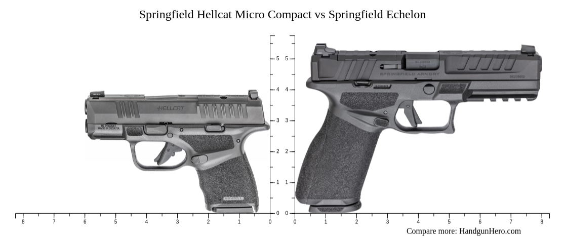 Springfield Hellcat Micro Compact vs Springfield Echelon size ...