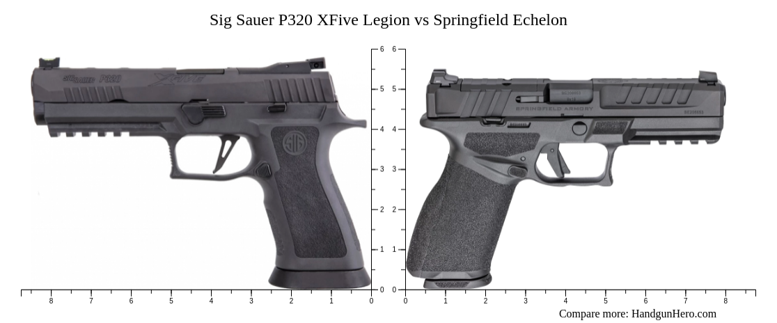 Sig Sauer P320 XFive Legion vs Springfield Echelon size comparison ...