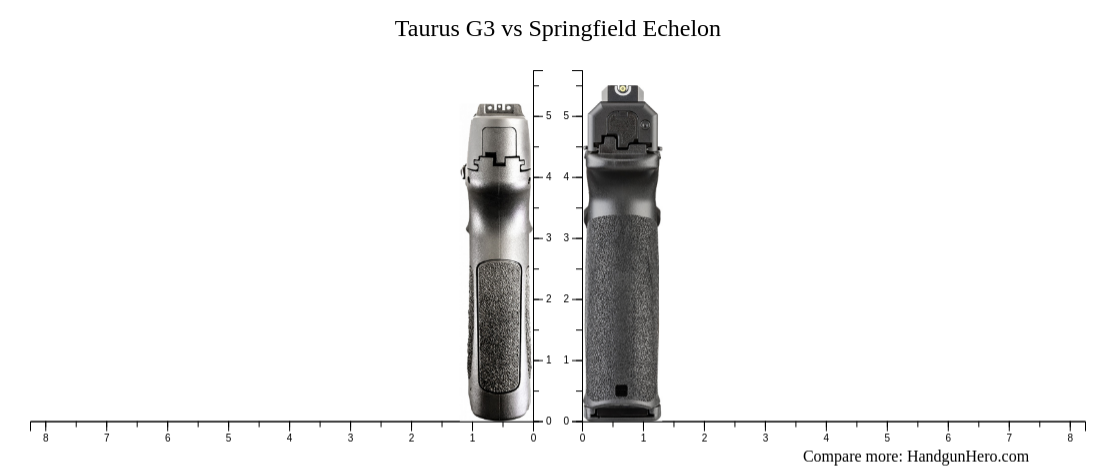 Taurus G3 vs Springfield Echelon size comparison | Handgun Hero