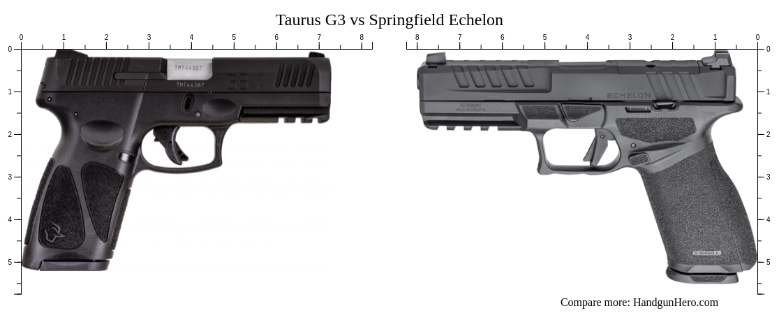 Taurus G3 vs Springfield Echelon size comparison | Handgun Hero