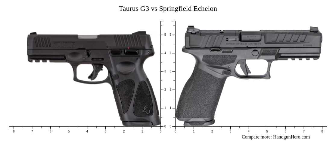 Taurus G3 vs Springfield Echelon size comparison | Handgun Hero