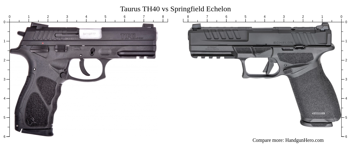 Taurus TH40 vs Springfield Echelon size comparison | Handgun Hero