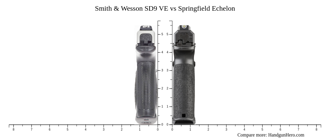 Smith & Wesson SD9 VE vs Springfield Echelon size comparison | Handgun Hero