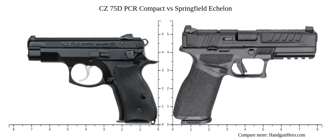 CZ 75D PCR Compact vs Springfield Echelon size comparison | Handgun Hero CZ 75D PCR Compact vs Springfield Echelon size comparison | Handgun Hero