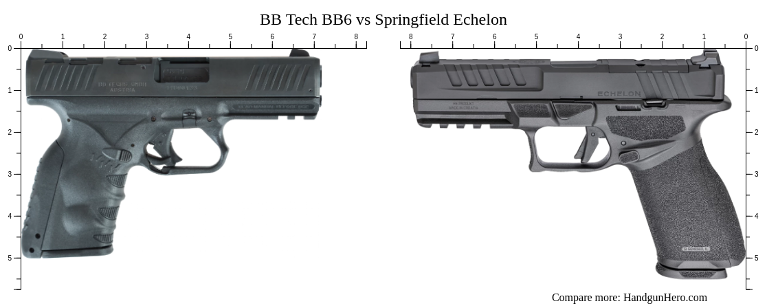 BB Tech BB6 vs Springfield Echelon size comparison | Handgun Hero