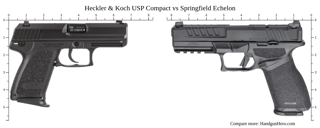 Heckler & Koch USP Compact vs Springfield Echelon size comparison ...