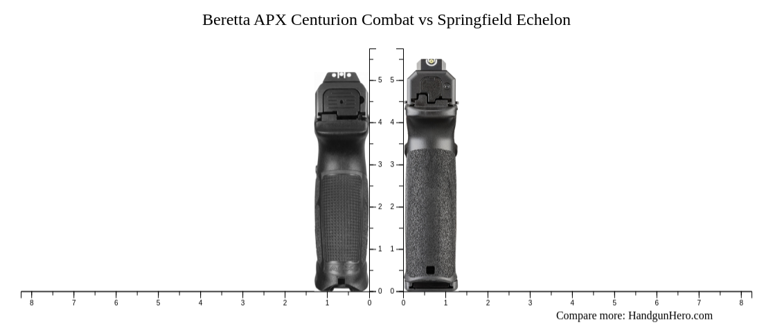Beretta APX Centurion Combat vs Springfield Echelon size comparison ...