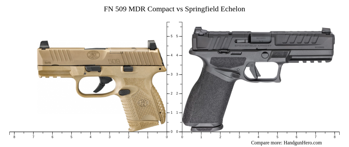 FN 509 MDR Compact vs Springfield Echelon size comparison | Handgun Hero