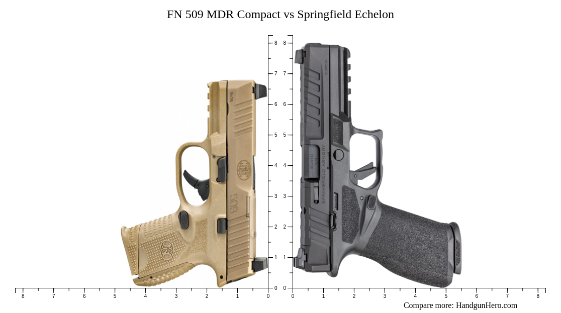FN 509 MDR Compact vs Springfield Echelon size comparison | Handgun Hero