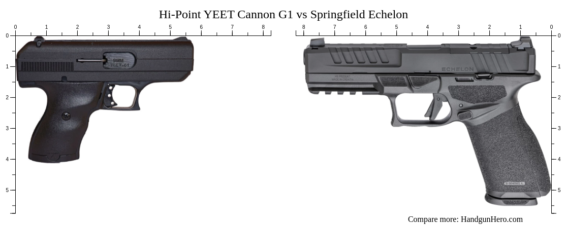 Hi-Point YEET Cannon G1 vs Springfield Echelon size comparison ...