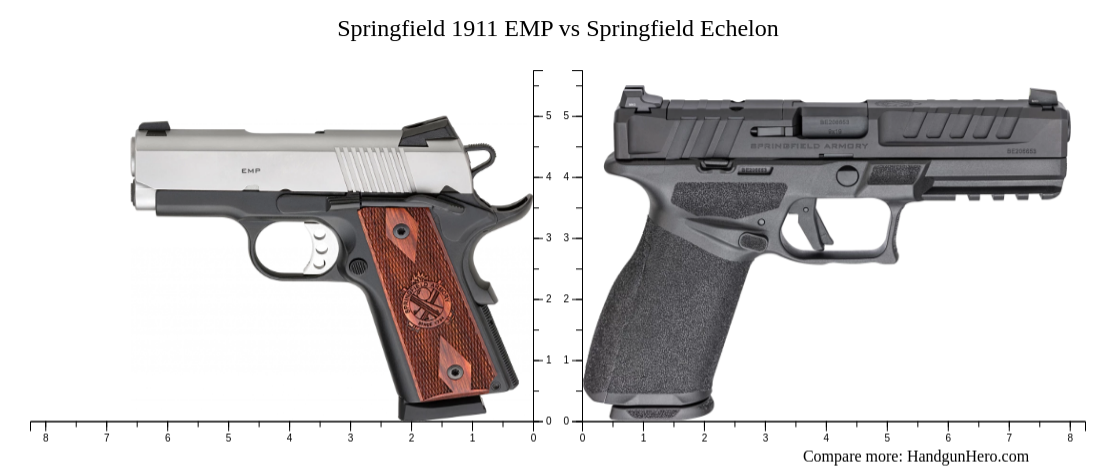 Springfield 1911 EMP vs Springfield Echelon size comparison | Handgun Hero