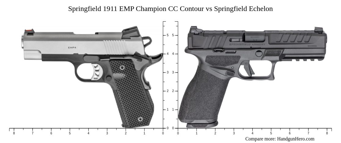 Springfield 1911 EMP Champion CC Contour vs Springfield Echelon size comparison | Handgun Hero