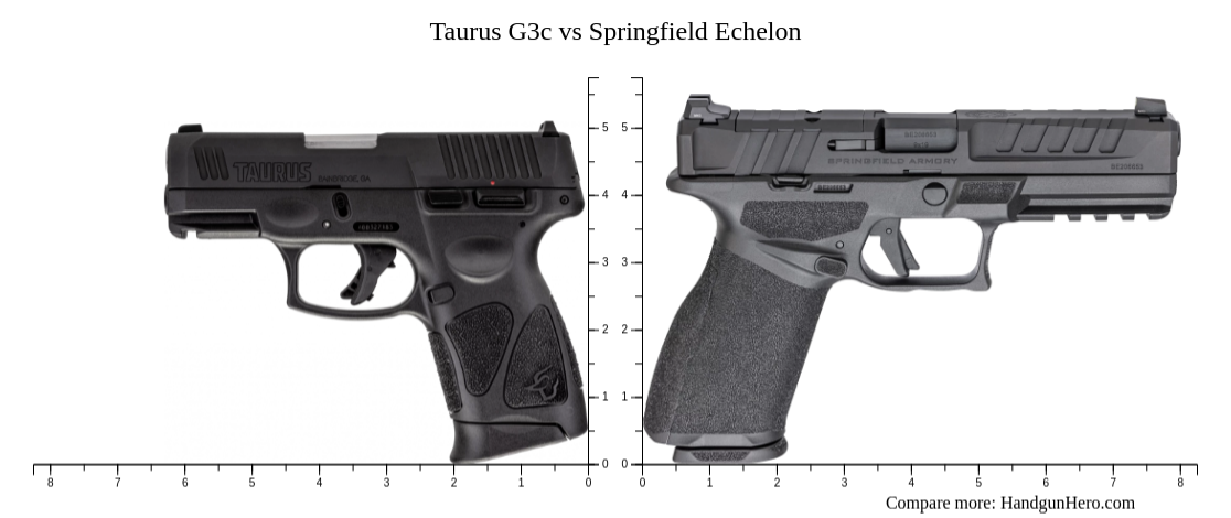 Taurus G3c vs Springfield Echelon size comparison | Handgun Hero