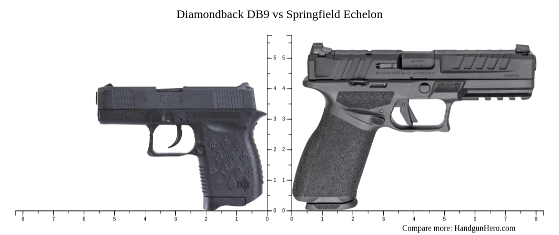 Diamondback DB9 vs Springfield Echelon size comparison | Handgun Hero