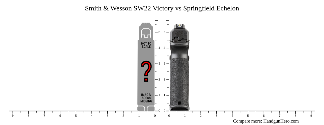 Smith & Wesson SW22 Victory vs Springfield Echelon size comparison ...