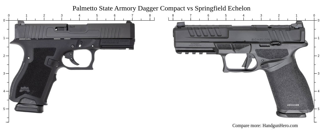 Glock G19 Gen4 vs Sig Sauer P320 M18 vs Palmetto State Armory Dagger ...