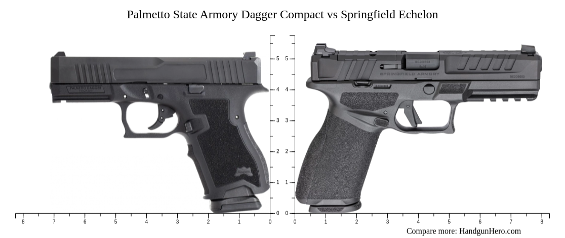 Glock G19 Gen4 vs Sig Sauer P320 M18 vs Palmetto State Armory Dagger ...