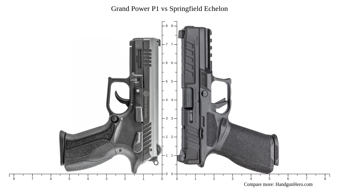 Grand Power P1 vs Springfield Echelon size comparison | Handgun Hero