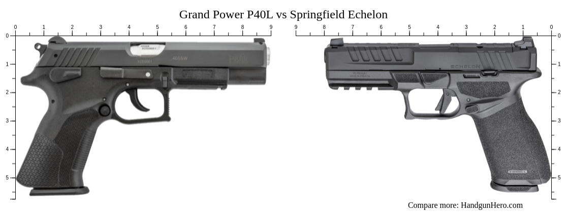 Grand Power P40L vs Springfield Echelon size comparison | Handgun Hero